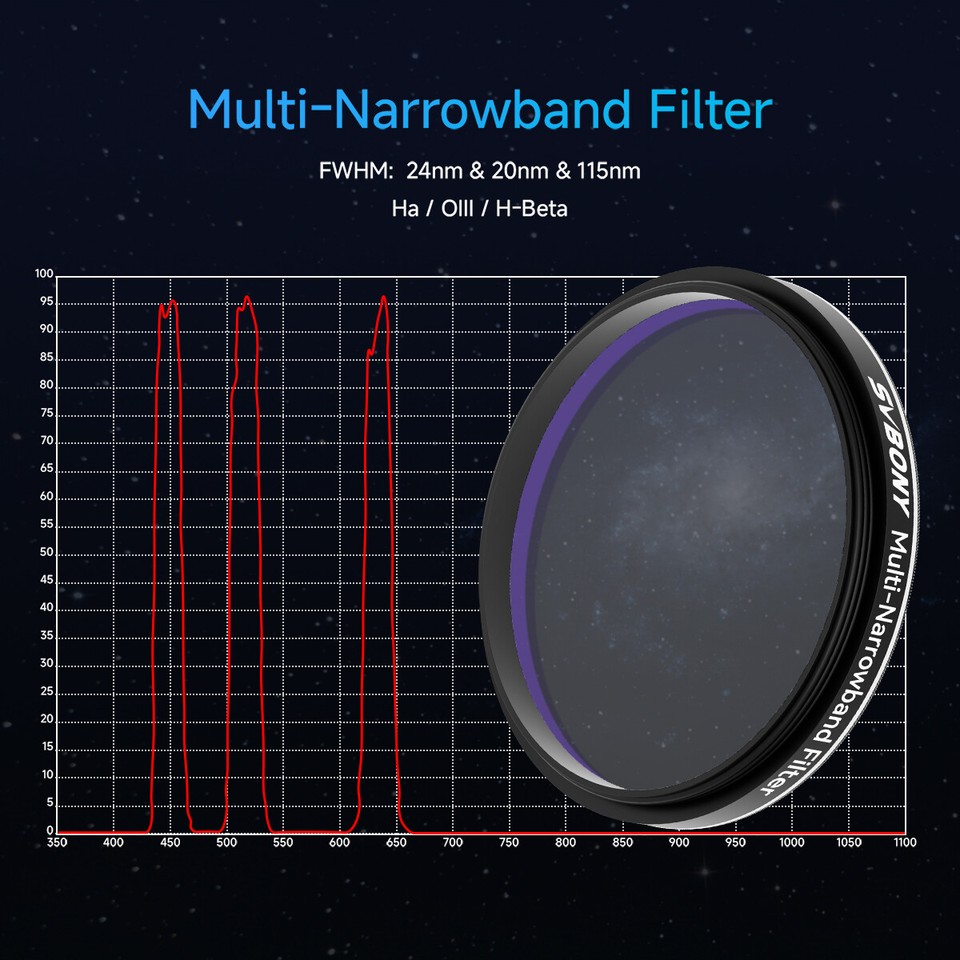 SVBONY SV240 2" Multi-Narrowband Galaxy Filter | Blocks Bortle 8 Light ...