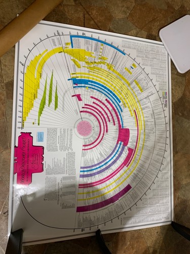Bible Timeline Chart with World History Historical Events Bibliography ...