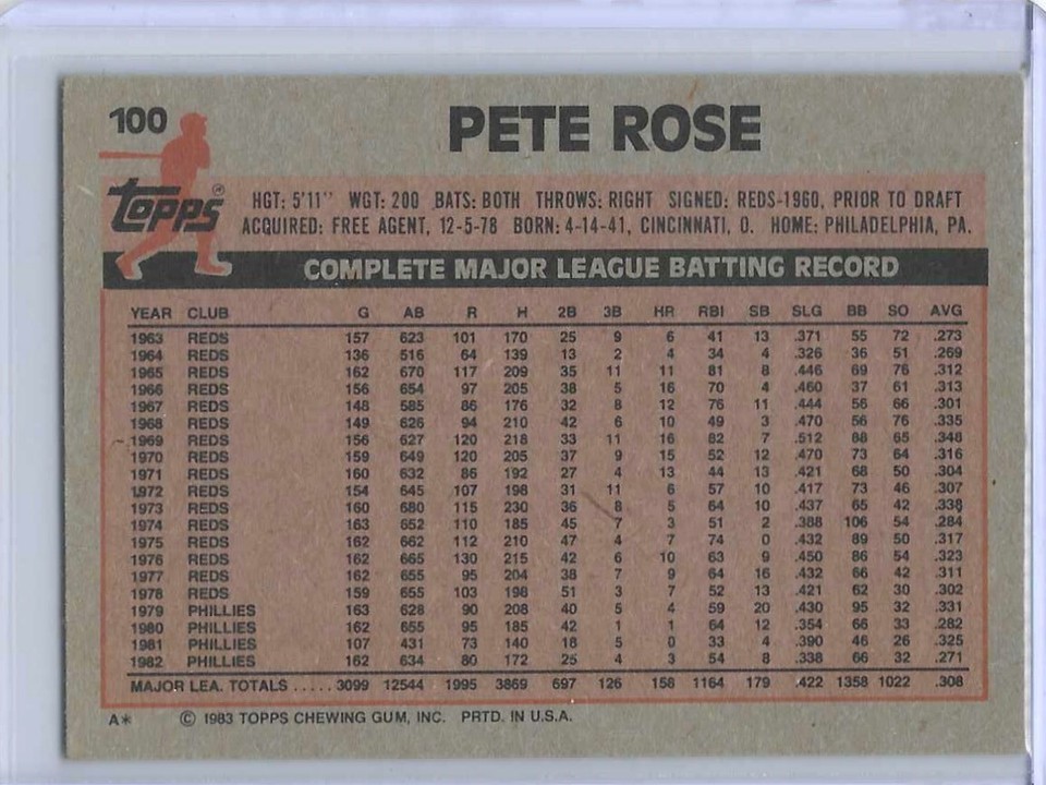 RIP PETE ROSE 1983 TOPPS #100 PHILLIES / EBAY GR-EX | eBay