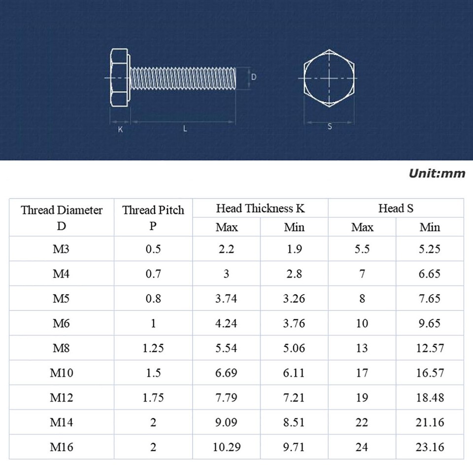 Left-Hand Thread Hex Bolts M4 M5 M6 M8 M10 M12 A2 Stainless Hex Screws ...