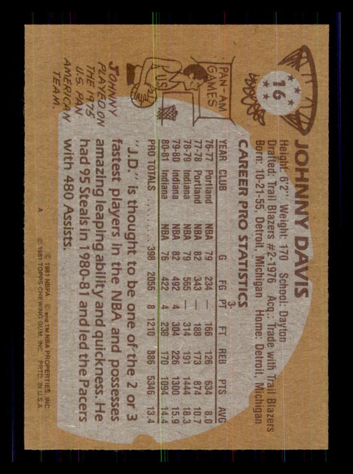 1981 Basketball Topps Johnny Davis Indiana Pacers #16 5 | eBay