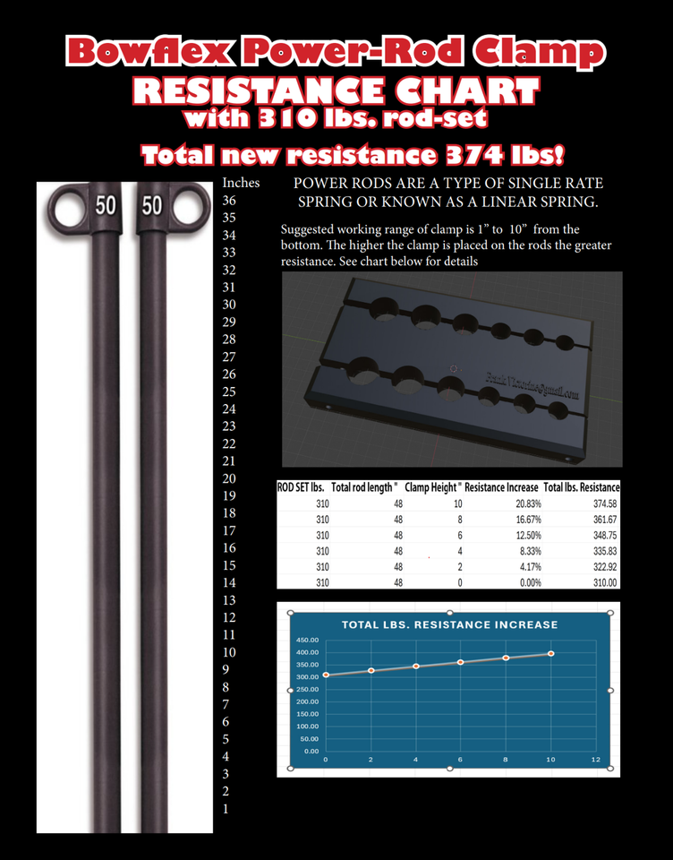 BOWFLEX ROD BINDING STRAP - Clamp Retaining Bin Power Pro Xtreme 374-lb ...