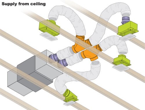 8" to 2x 6" Wye Split Angle-Branch Galvanized-Steel Pipe HVAC Duct Boot ...