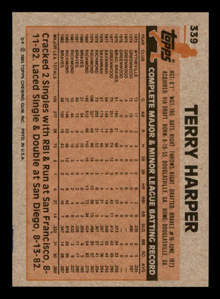 1983 Topps Baseball #339 Terry Harper Signed Autograph (No COA) | eBay