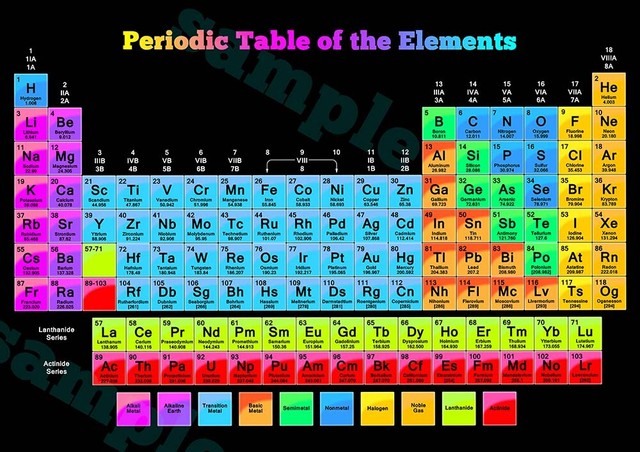 A Level Periodic Table