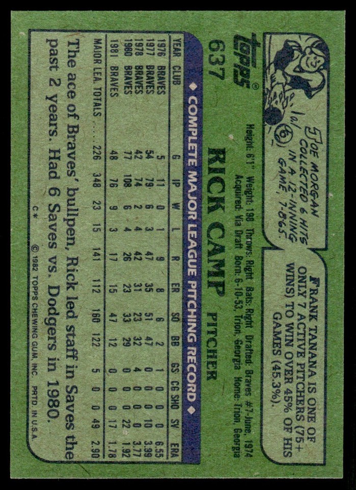 1982 Topps Rick Camp Atlanta Braves #637 | eBay