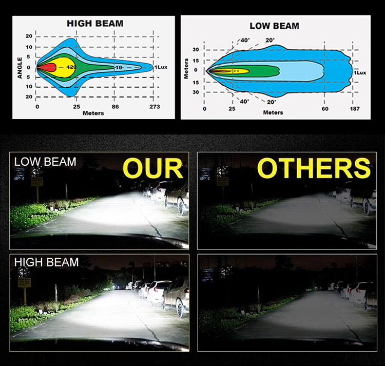 2× 7 inch LED Round Headlights Pair DRL Hi/Lo Beam Fit MG Midget 1969 ...