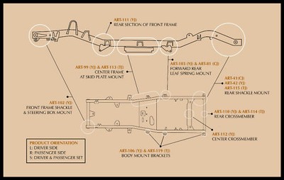 Jeep Cj Frame Dimensions