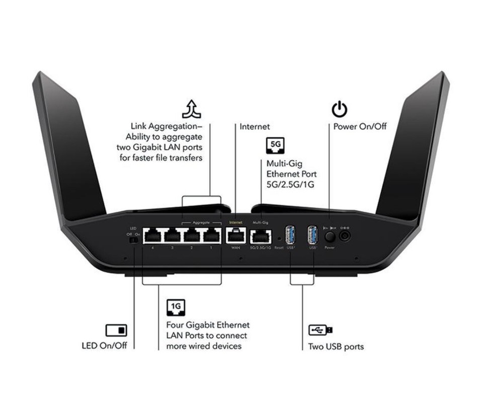 NETGEAR Nighthawk 8-Stream AX8 Wifi 6 Router (RAX80) - AX6000 Wireless ...