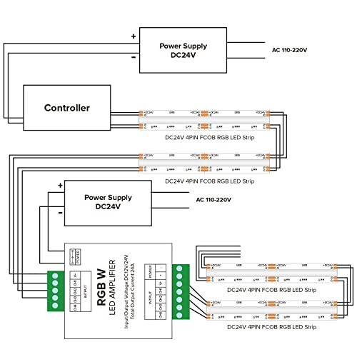 Cct Rgb Rgbw Led Strip 4 Channel Signal Amplifier Controller Work With ...