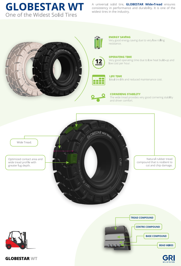 6.00-9 Forklift Solid Pneumatic Tire Globestar White Traction | eBay