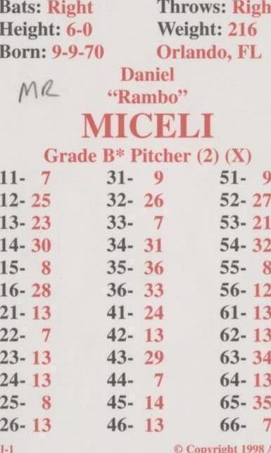 1998 APBA Baseball 1998 Season - Dan Miceli for sale online | eBay