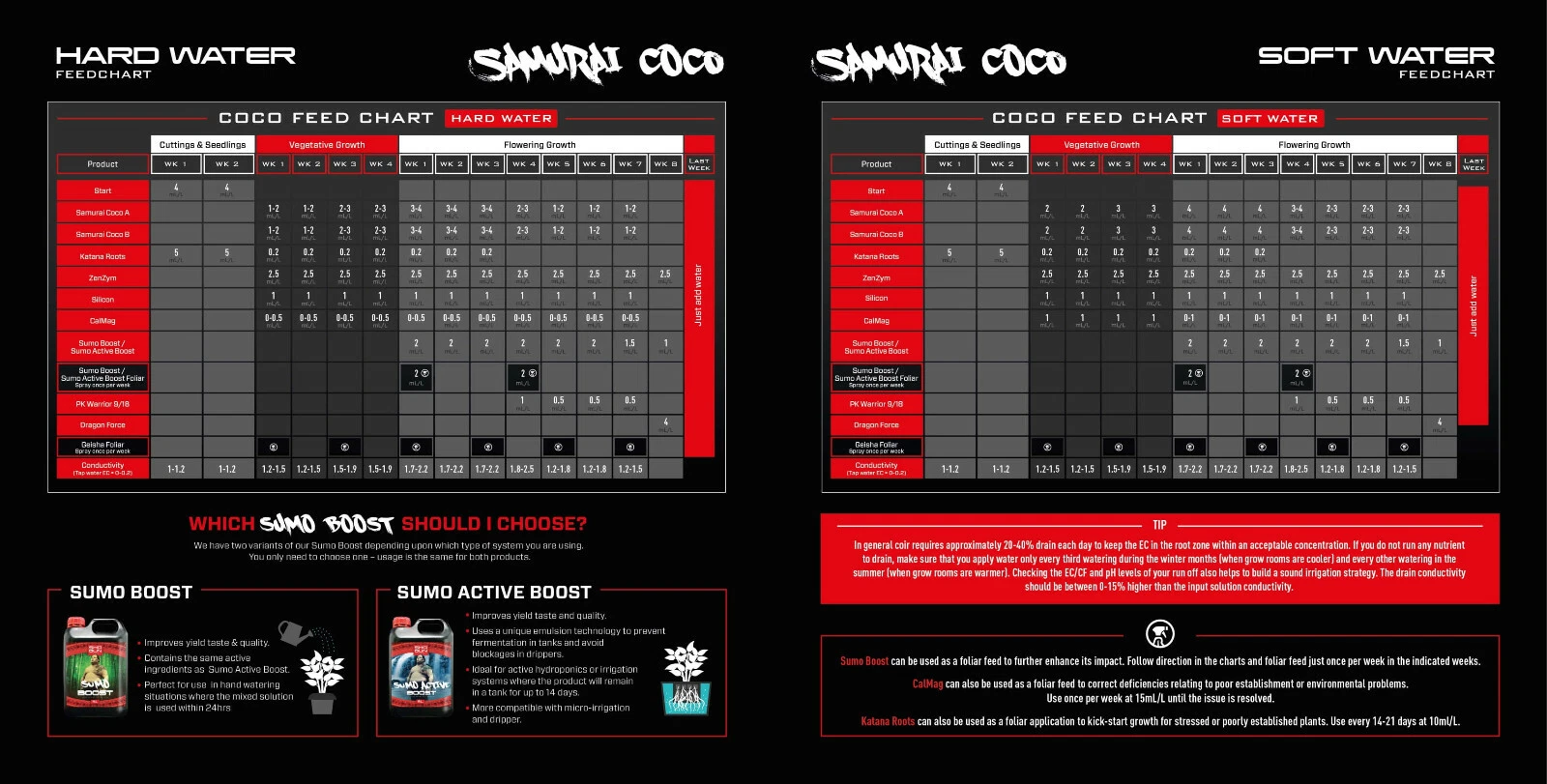 new house coco run - from week - Coco Coir - UK420