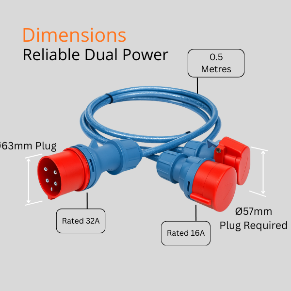 32A 5 Pin 4 Pin 3 Phase Splitter Lead to 2×16A Sockets 0.5–5m Tails ...