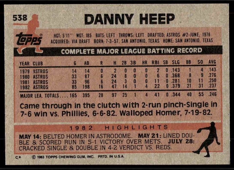 1983 Topps Danny Heep Houston Astros #538 | eBay