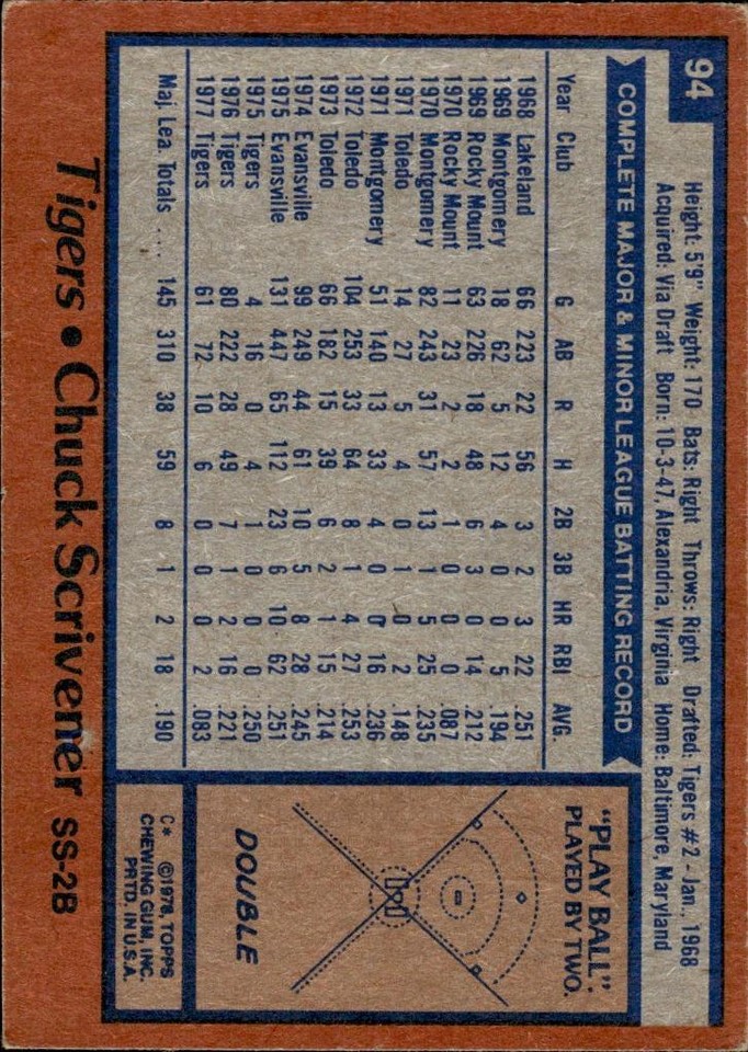 CHUCK SCRIVENER 1978 Topps #94 BUY ANY 2 ITEMS FOR 50% OFF B214R1S6P74 ...