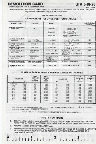 Historical Card - Demolition Card (Graphic Training Aid 5-10-28) | eBay