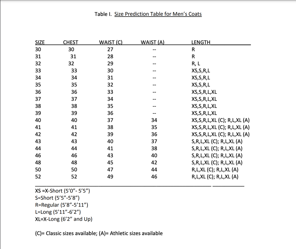 42R 'C' NEW US Army Service Uniform ASU Dress Blue Coat Jacket Military ...