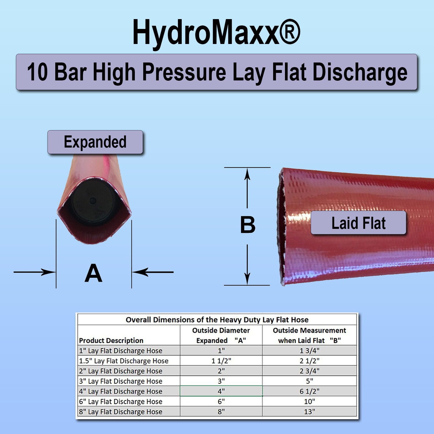 6" x 100 Feet - High Pressure - Heavy Duty PVC Lay Flat Discharge Hose ...