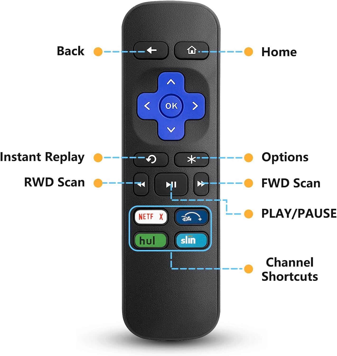 Universal Replacement Remote Control Compatible Roku Express For Roku ...