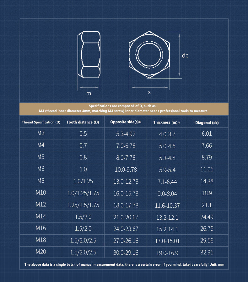 M3-M20 Lock Nuts A2 Stainless Steel All Metal Hex Self-Locking Nut ...