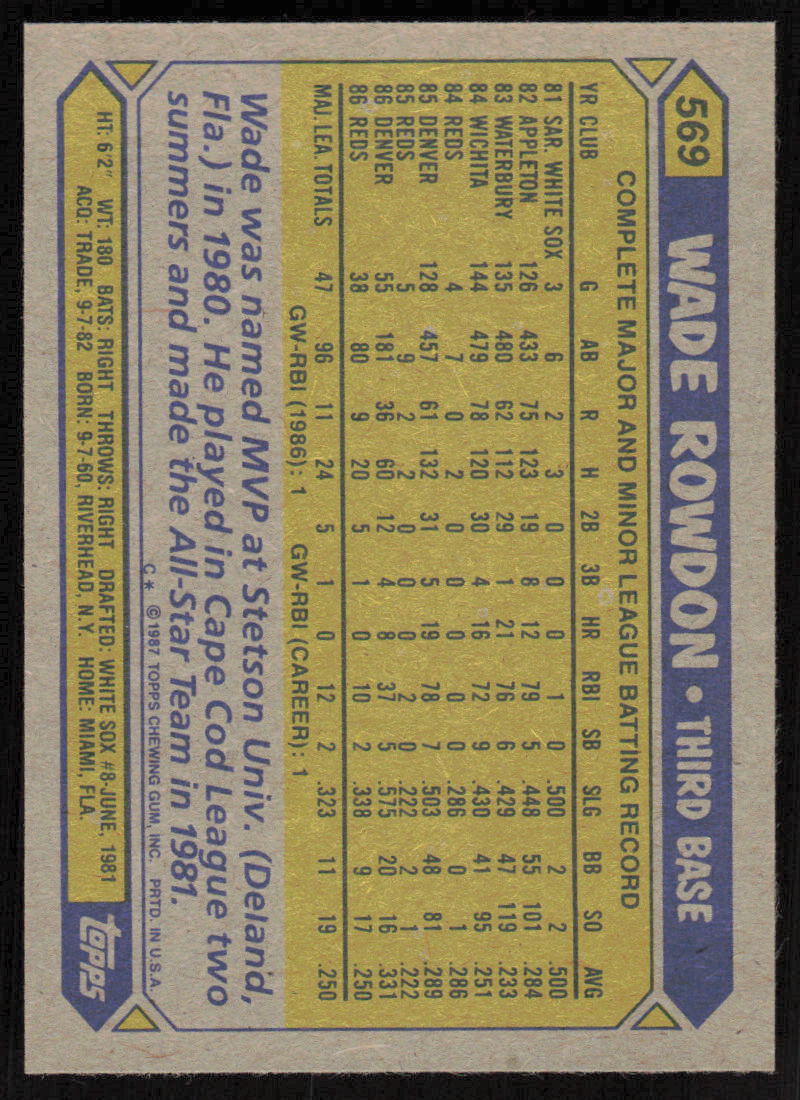 1987 Topps - #569 Wade Rowdon for sale online | eBay