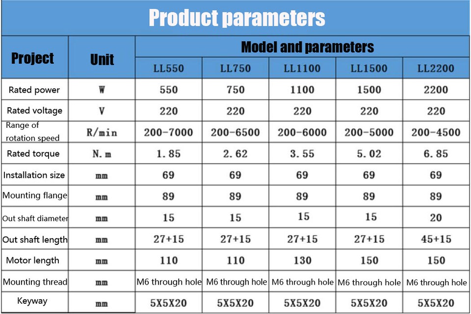 Lathe Brushless Servo Motor & Switch ON/OFF Controller Driver Mount ...