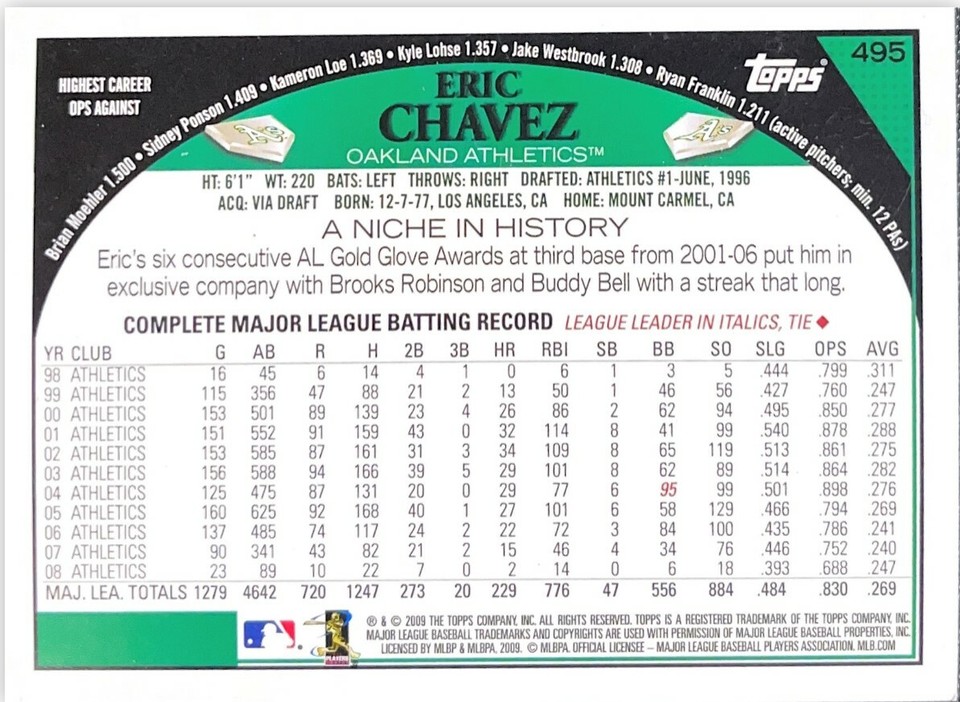 2009 Topps #495 Eric Chavez - Oakland Athletics - Baseball Card | eBay
