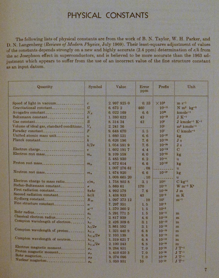 International System of Units Physical Constants & Conversion Factors ...