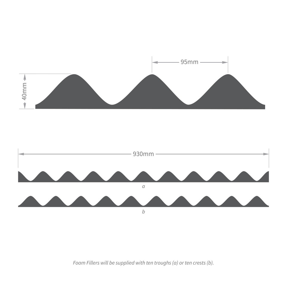 Corrugated Sheet Foam Filler Black & White Eaves Infill for Bitumen ...