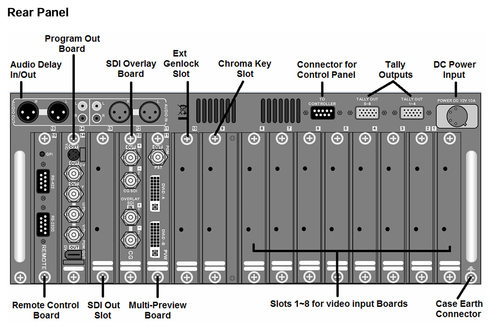 DataVideo SE-900 VHS TBC, Video Switch, Effects Panel & Glitch Art ...