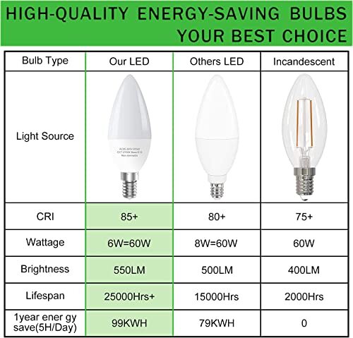 Ceiling Fan Light Sizes - Infoupdate.org