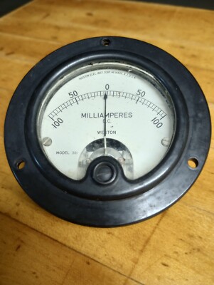 Panel Meters - Milliamp Panel Meters