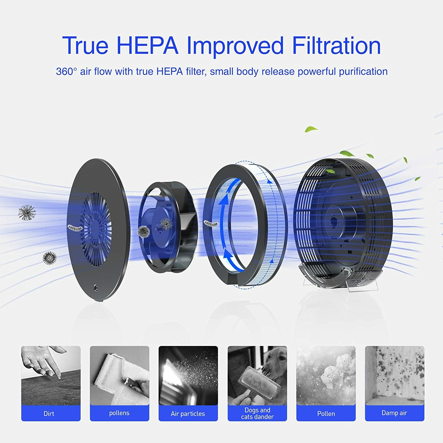 UNbeaten Ferris 360 and Un093 HEPA Air Purifiers Remove Dust for Home for sale online | eBay