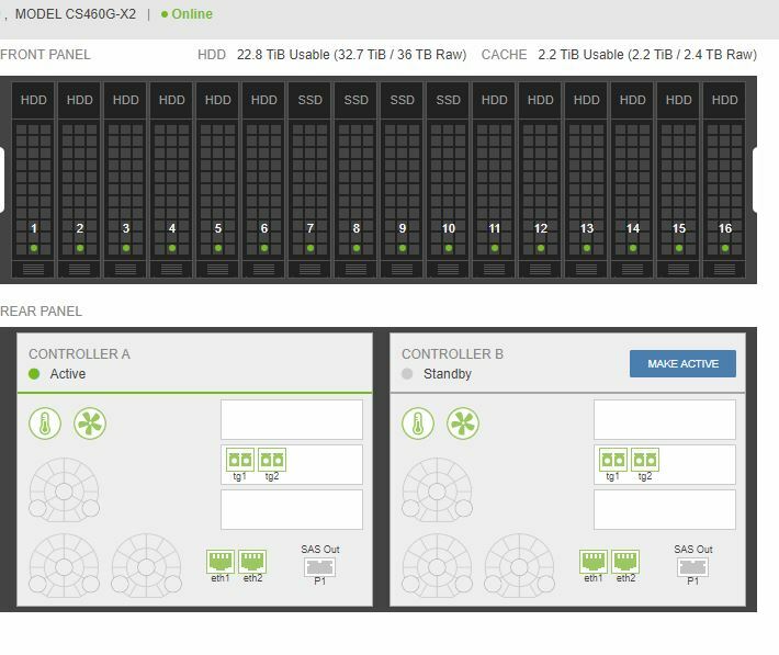 Nimble Storage Array CS460 36TB SAN 12x 3TB 7.2K 4x 600GB SSD Drives ...