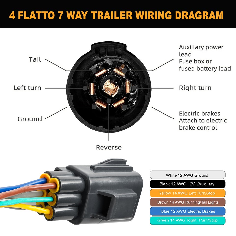 Trailer Tow Rear Bumper Wiring Connector Harness Kit For 2015-2019 Ford ...