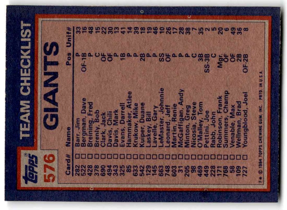 1984 Topps Giants Batting & Pitching Leaders/Checklist San Francisco ...