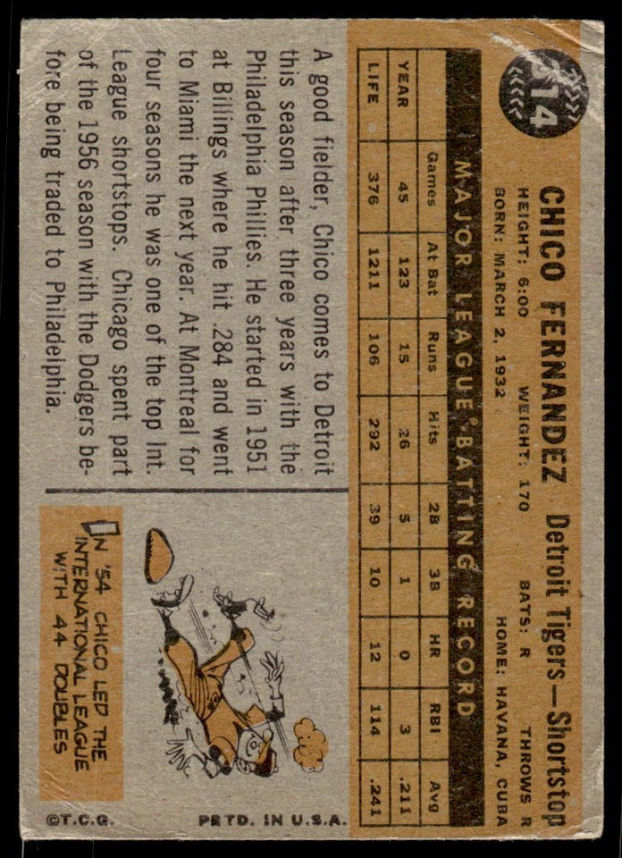 1960 Topps Chico Fernandez #314 Detroit Tigers Baseball Card | eBay