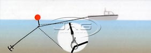 STAINLESS STEEL ANCHOR ASSIST / RETRIEVAL DEVICE SYSTEM | eBay