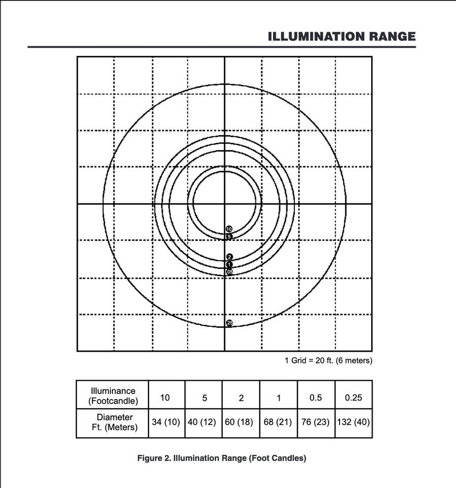 Multiquip GB8LED Diffuser Balloon Light Tower 800W LED w/ Pentapod ...