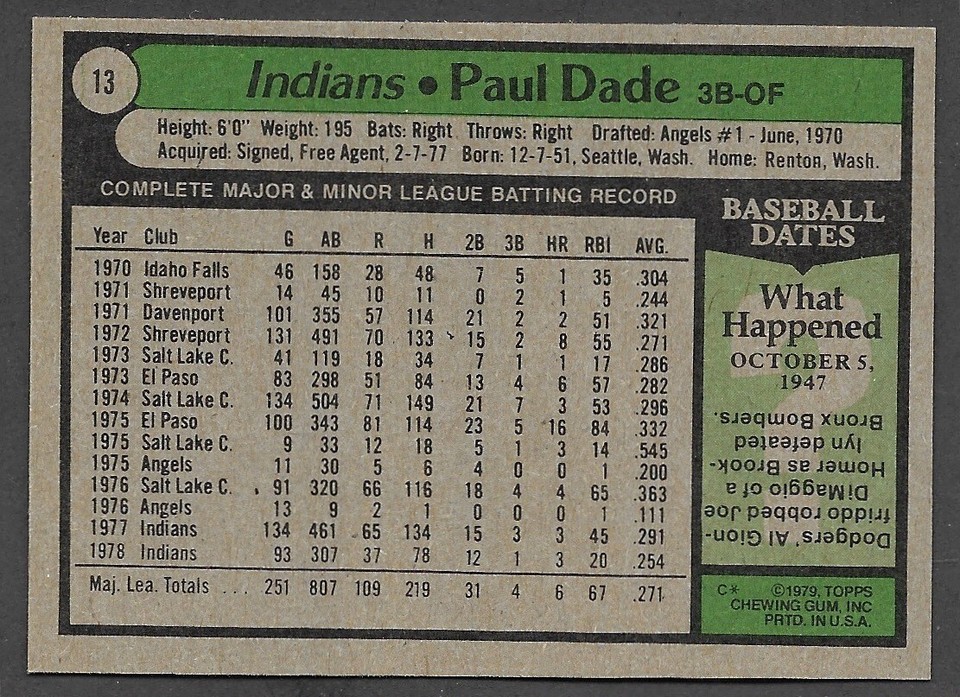 1979 TOPPS #13 Paul Dade CLEVELAND INDIANS NM-MINT A | eBay