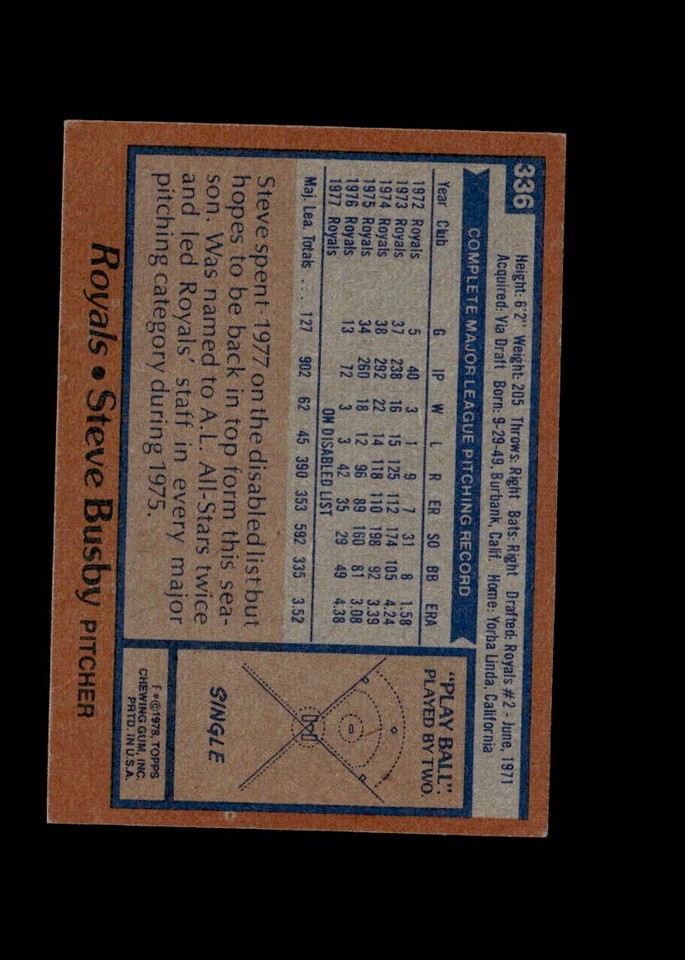 Steve Busby 1978 Topps Royals authentic autographed card | eBay