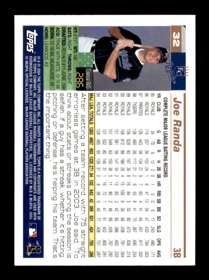 2005 Baseball Topps Joe Randa Kansas City Royals #32 | eBay