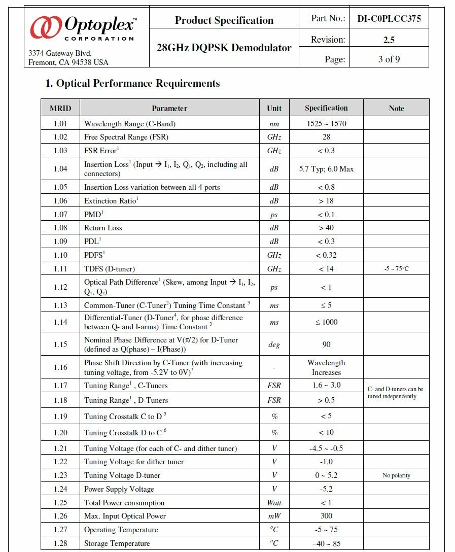 Optoplex 28Ghz FSR DQPSK Demodulator C Band 1525-1570nm LC/UPC DI ...