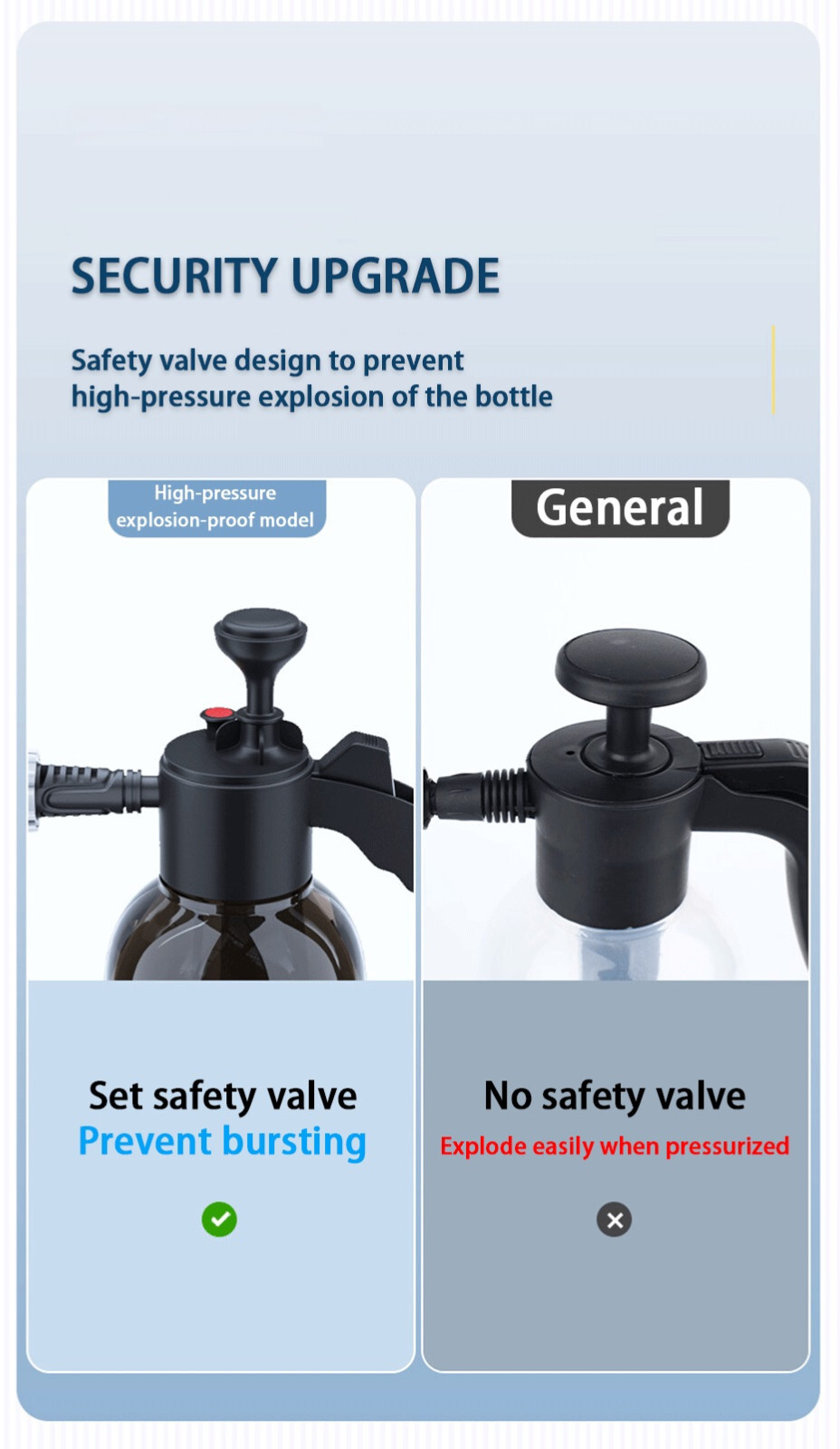 Hand Pressure Spray Wash Foam Sprayer Washer For Cleaning Car Detailing ...