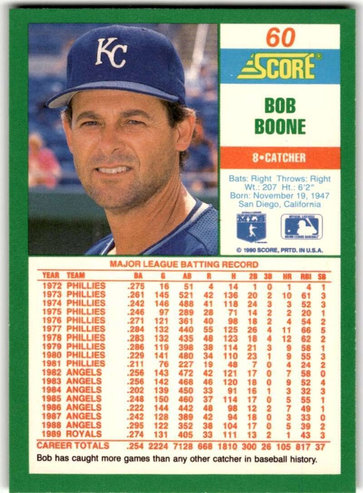 1990 Score #60 Bob Boone ID:46749 | eBay