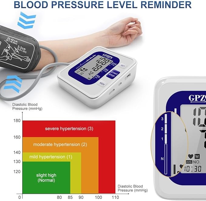 Easy Blood Pressure Monitor CE Approved UK, Accurate Digital BP Reading ...