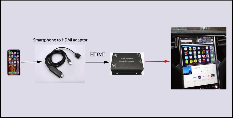 HDMI Interface Box for Tesla Model S / X (For European customer only ...
