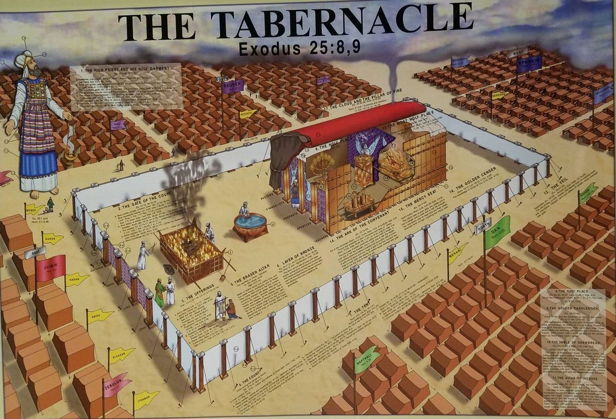 Tabernacle In The Wilderness Model