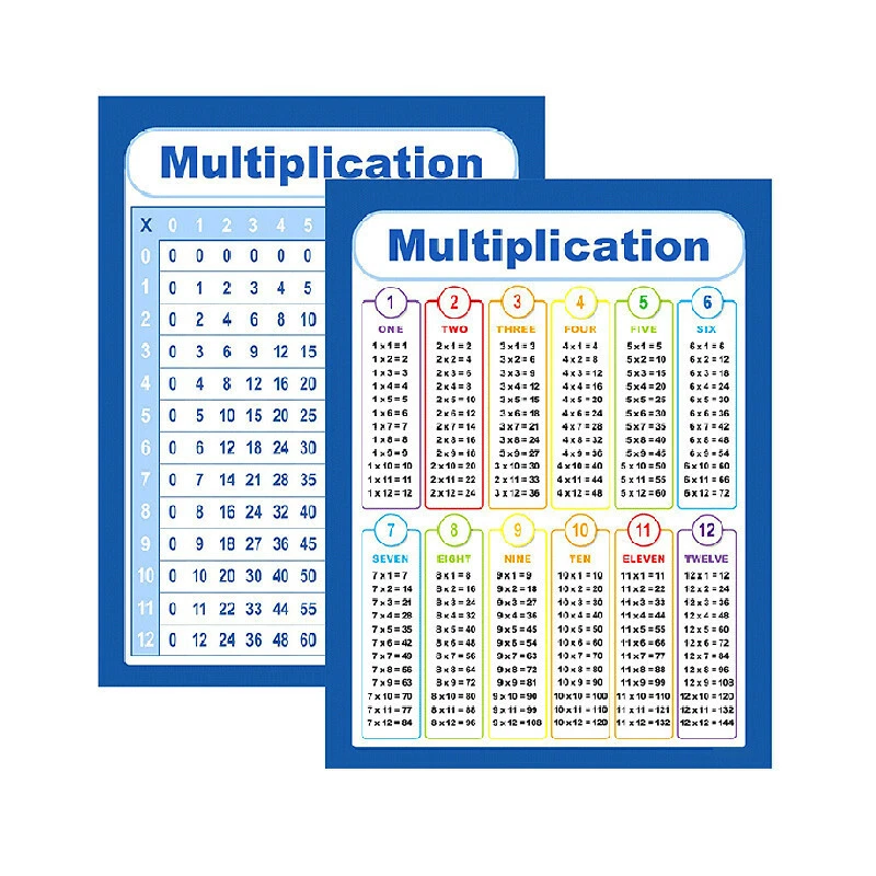 Multiplication Table For Kids 1 5